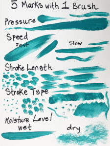 Many Unique Marks from One Brush - santafepaintingworkshops.com